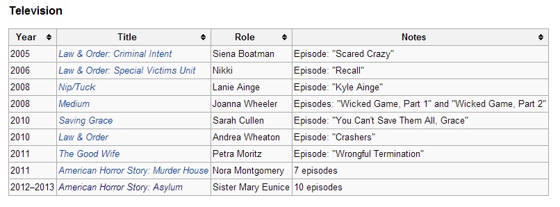 firstkittylitter: AMH Asylum: Sister Mary Eunice