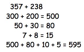 LISD Elementary Math: Traditional Algorithms VS Invented Strategies