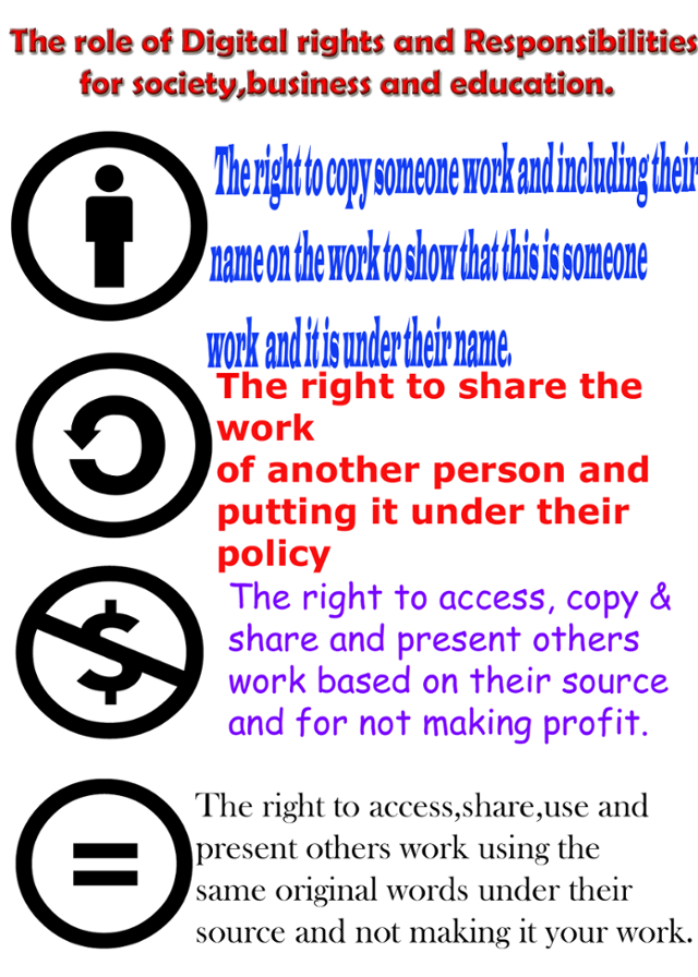 the chronicles of digital citizenship: Question 5 Digital Rights and ...