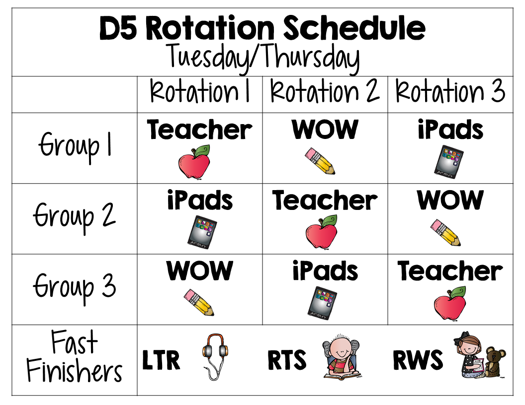 Daily 5 Book Study: Chapters 1-2 {2nd Edition}