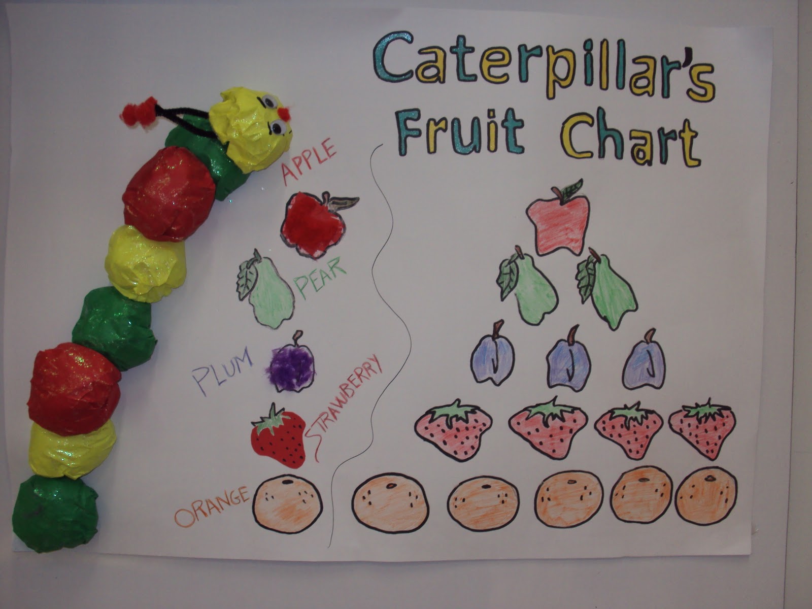 Helpful resources and ideas for you!: Caterpillar's fruit Chart -Math ...