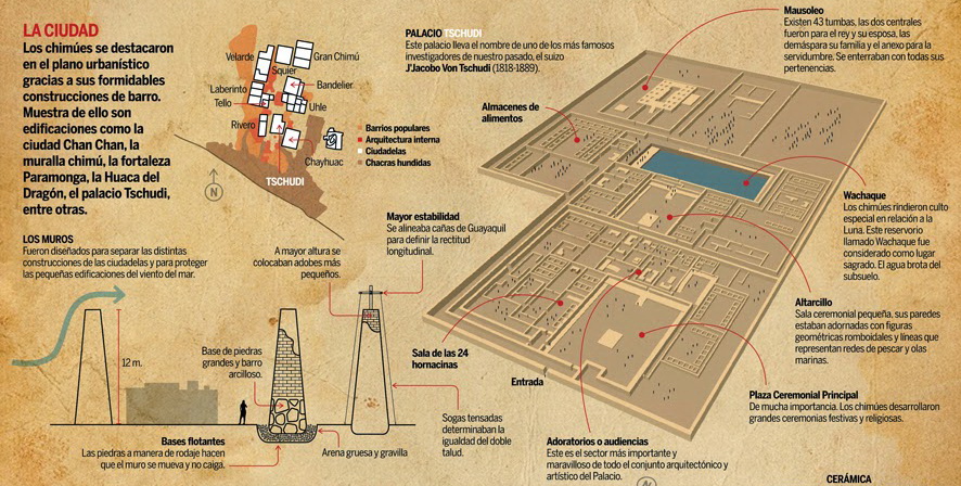 Mapas, planos e iconografía para maquetas en Historia