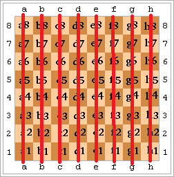 Mengenal Istilah Pembagian Papan Catur | Blog Pak Ikem