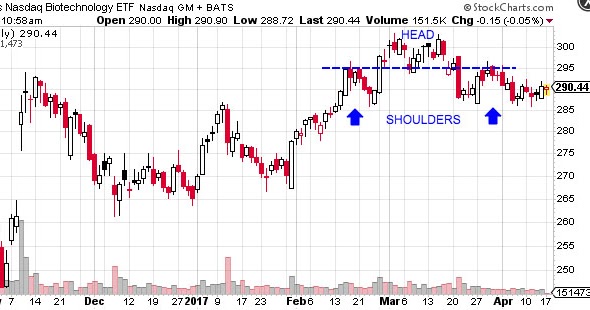 FXWM : Technical Analysis: Chart Patterns - Head and Shoulders FXWM : Technical Analysis: Chart Patterns - Head and Shoulders