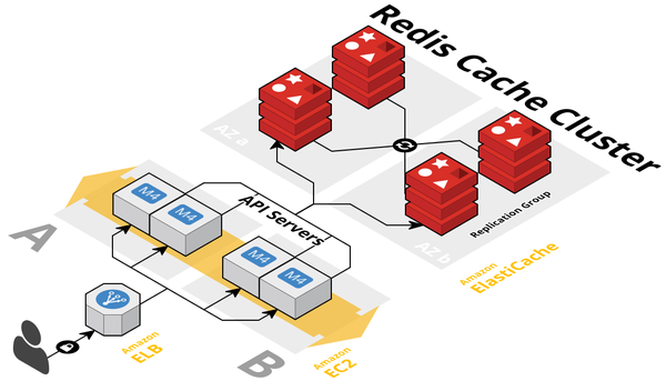 Install Redis Cache Server In Ubuntu 18 04 Jundat95 install-redis-cache-server-in-ubuntu-18-04-jundat95