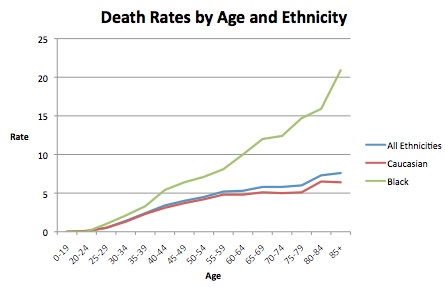 Cervical Cancer: Population Information