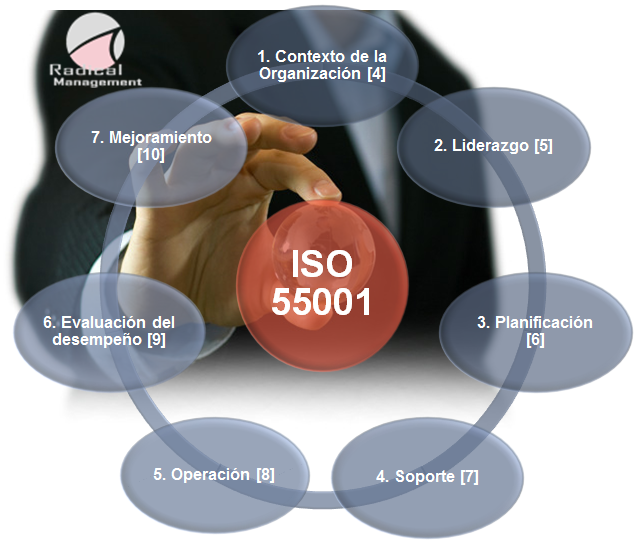 Sostenibilidad, Mantenimiento y Gestión de Activos: 2017