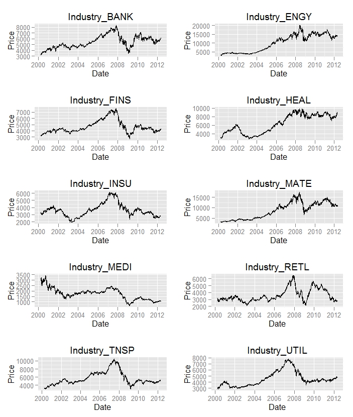 "Tests of Technical Trading Profitability in Australian Financial ...
