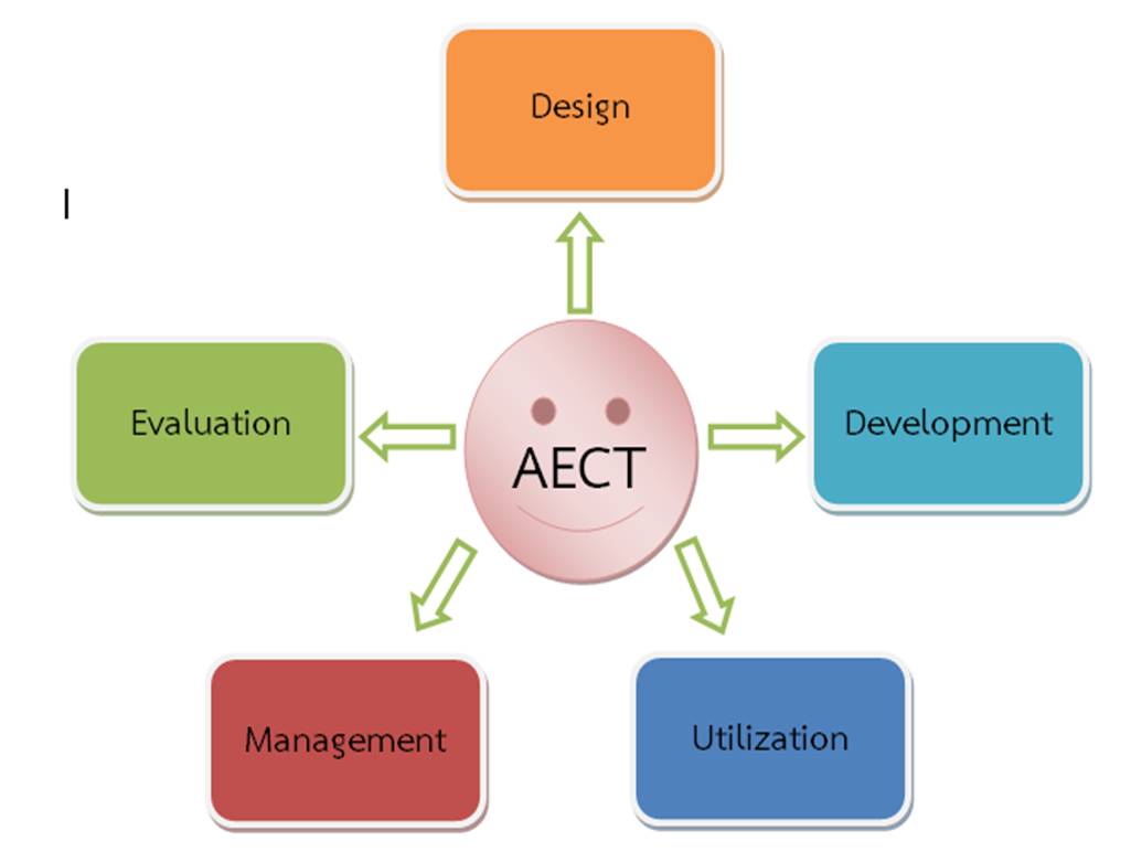 ตุ้มโฮมข่าวสาร ฮักแพงแบ่งปัน: Innovation Education (นวัตกรรมทางการศึกษา ...
