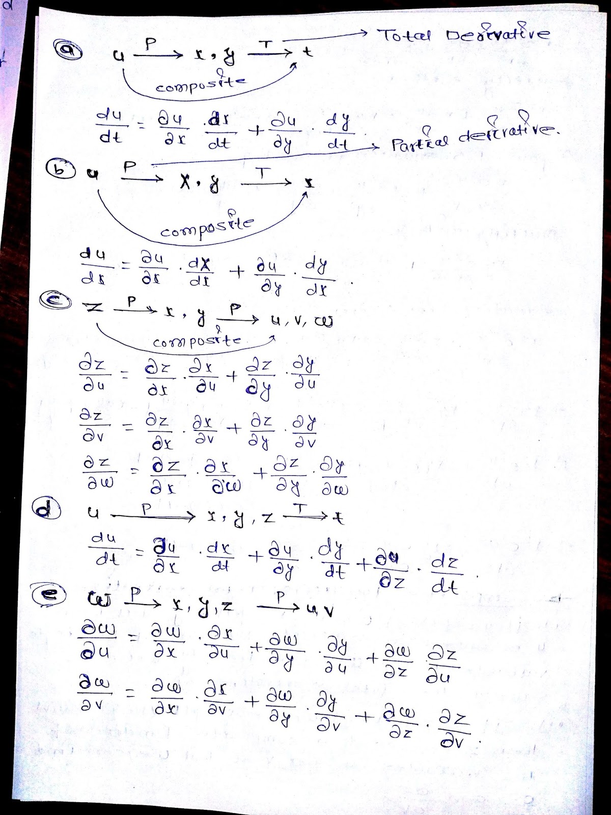 Partial derivative important formula | Study material
