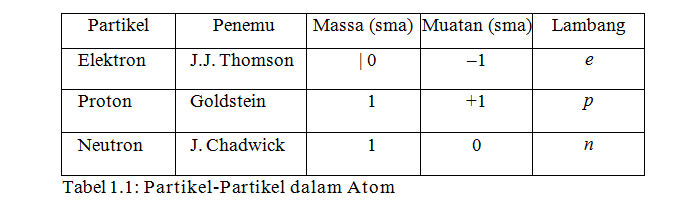 STRUKTUR ATOM DAN SISTEM PERIODIK - EDUKASIKINI.COM