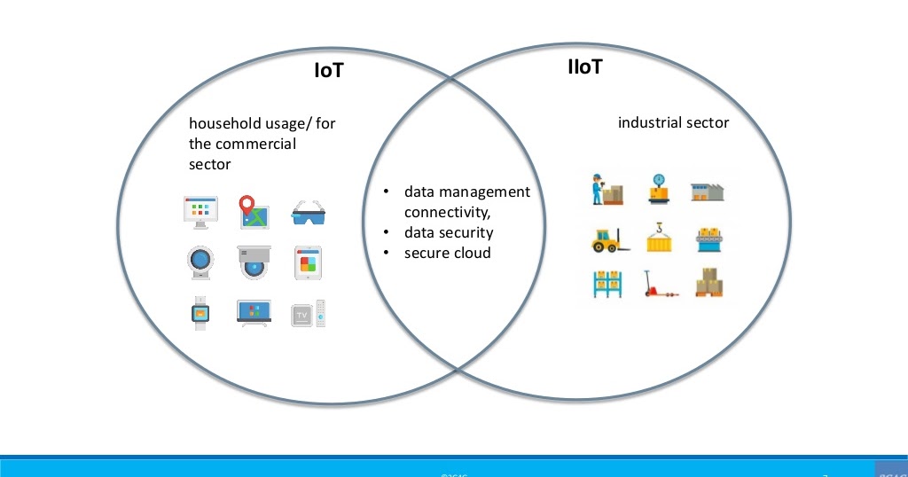 The 3G4G Blog: What is Industrial IoT (IIoT) and how is it different ...