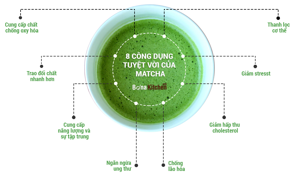 Đại Lý Trà Túi Lọc: CÔNG DỤNG CỦA MATCHA TRÀ XANH
