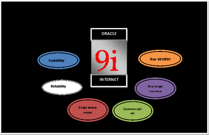Oracle Handouts: Introduction to Oracle 9i SQL Oracle Handouts: Introduction to Oracle 9i SQL