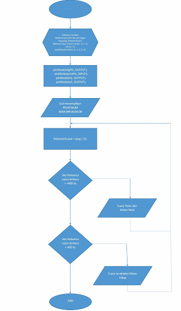 PERKULIAHAN DAN PRAKTIKUM ELEKTRONIKA: Modul 2 Sensor Suara (FC-04)