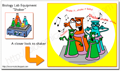 Biocomicals: The other face of biology lab equipment "Shaker"