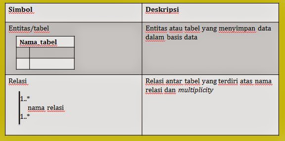 Catatan Kampus: RPL - Basis Data (Database)