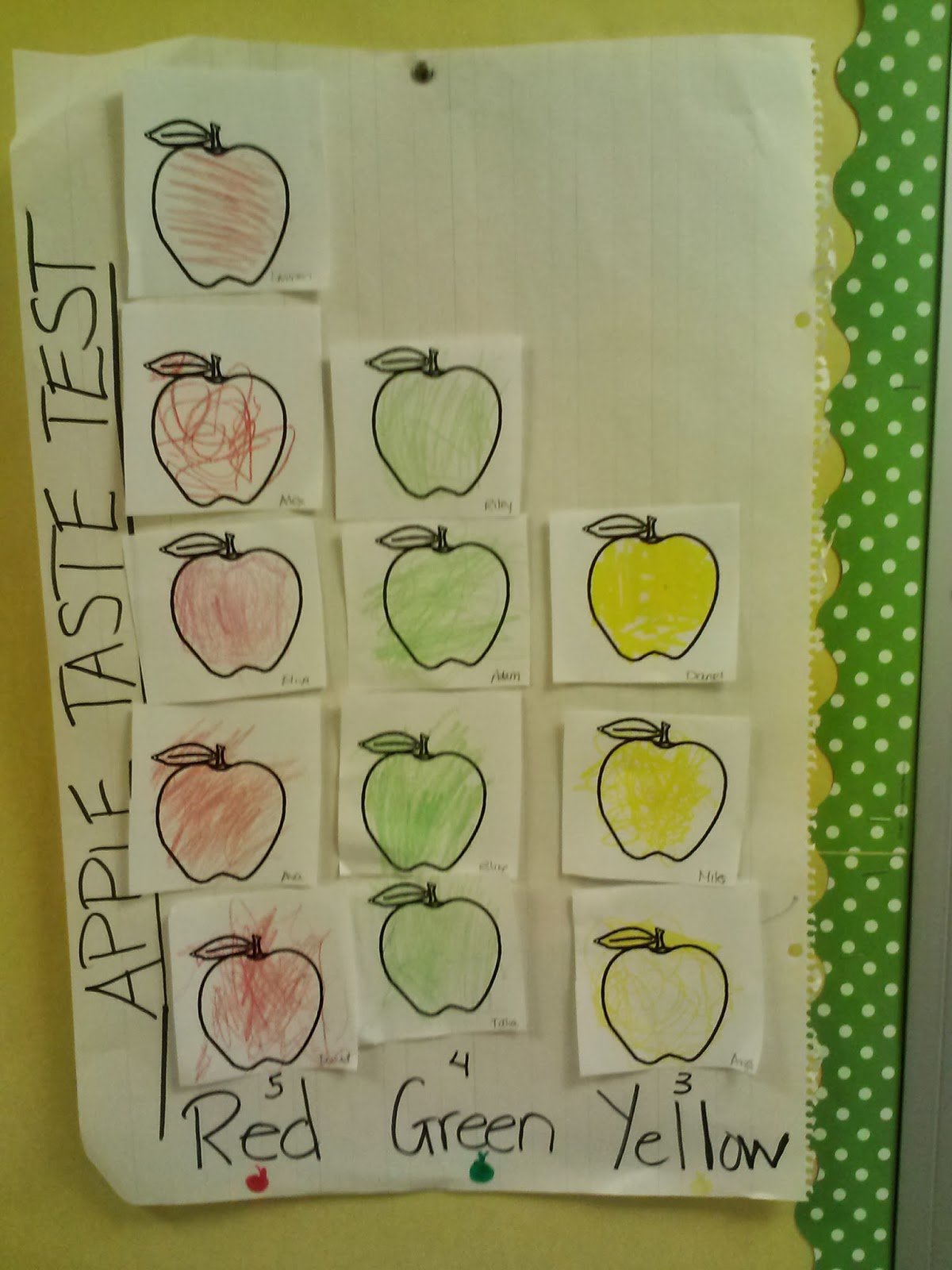 The Classroom Life : Fall