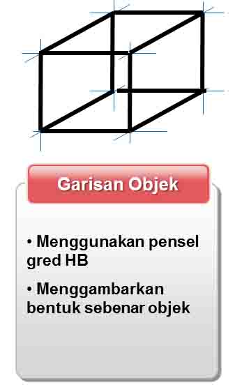 Garisan Objek | Blog Lukisan Teknik (KH Ting. 2)