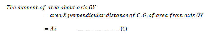 What is First Moment of Area? - Mechanical Booster