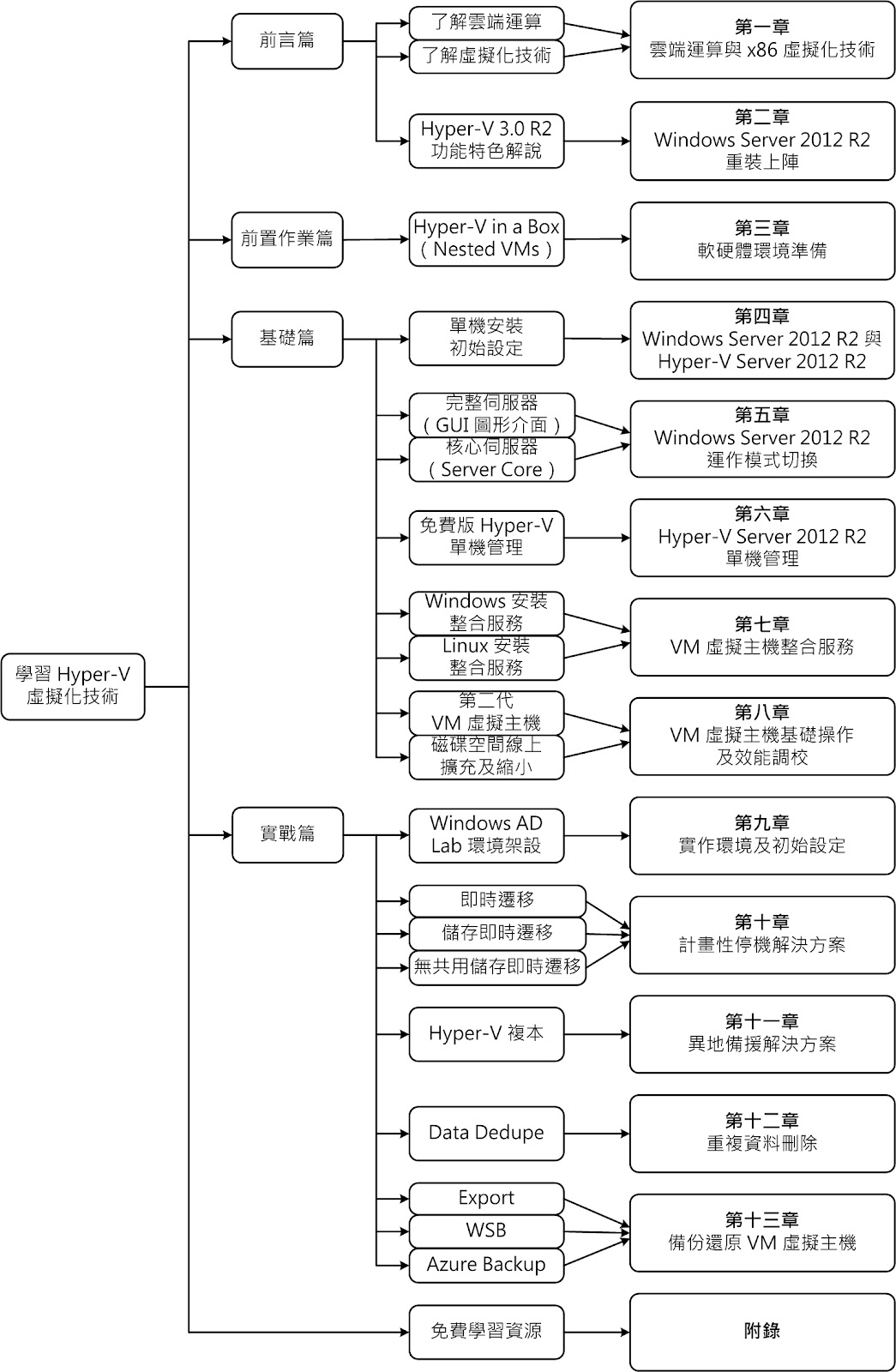How To Check Java Heap Size In Windows Server 2012 R2 - Printable Forms ...