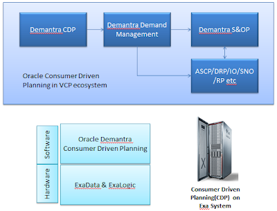 Oracle Planning & BI Products: Consumer Driven Planning Module ...