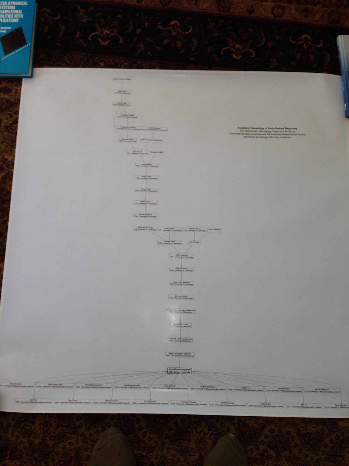 RENeW: The Academic Family Tree Going Back to Maxwell, Newton, and Galileo