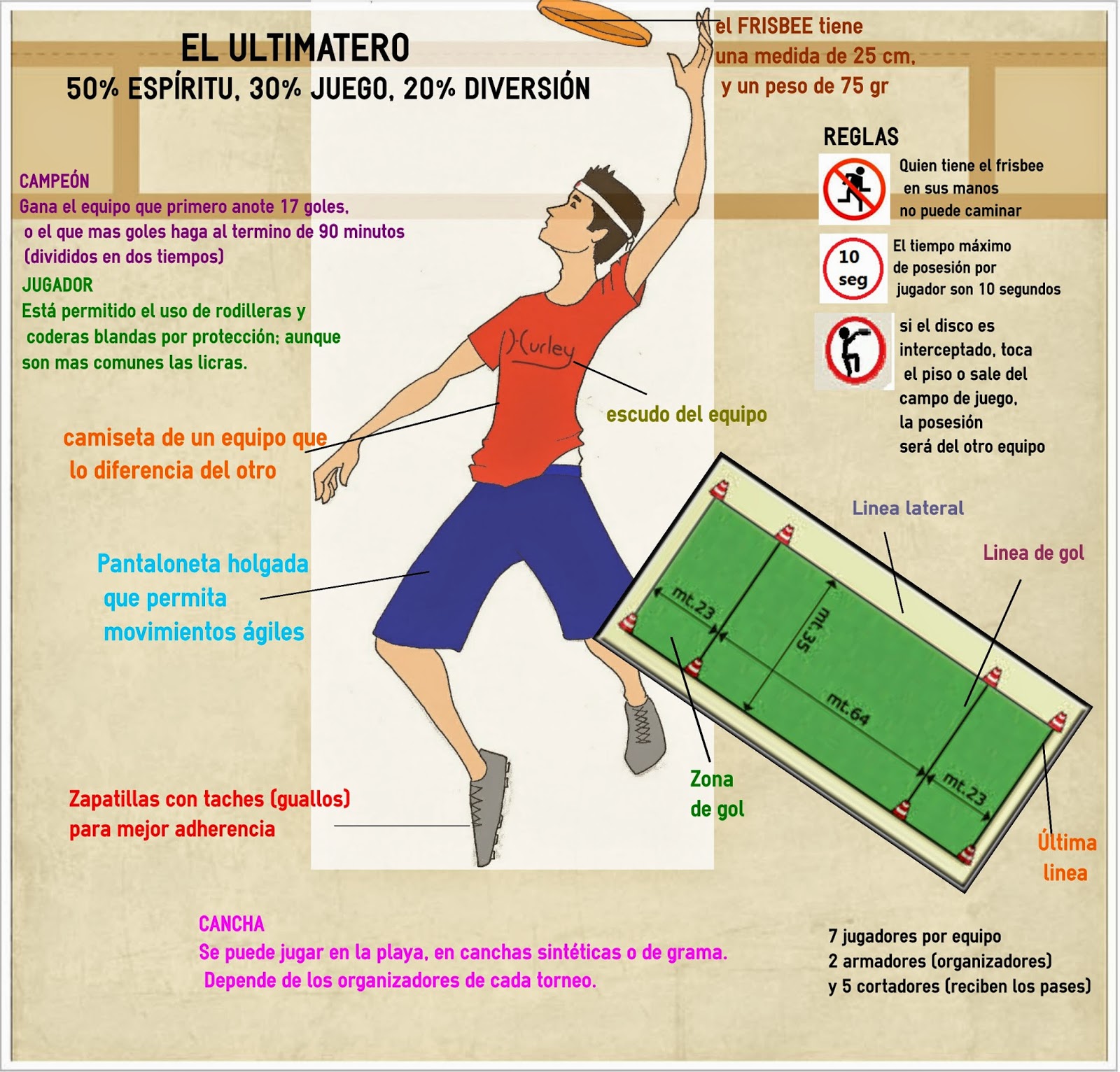 DEPORTES POR CONOCER..!