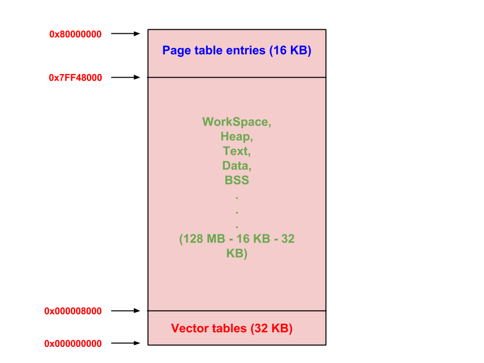 Hesham M. Almatary : 2013
