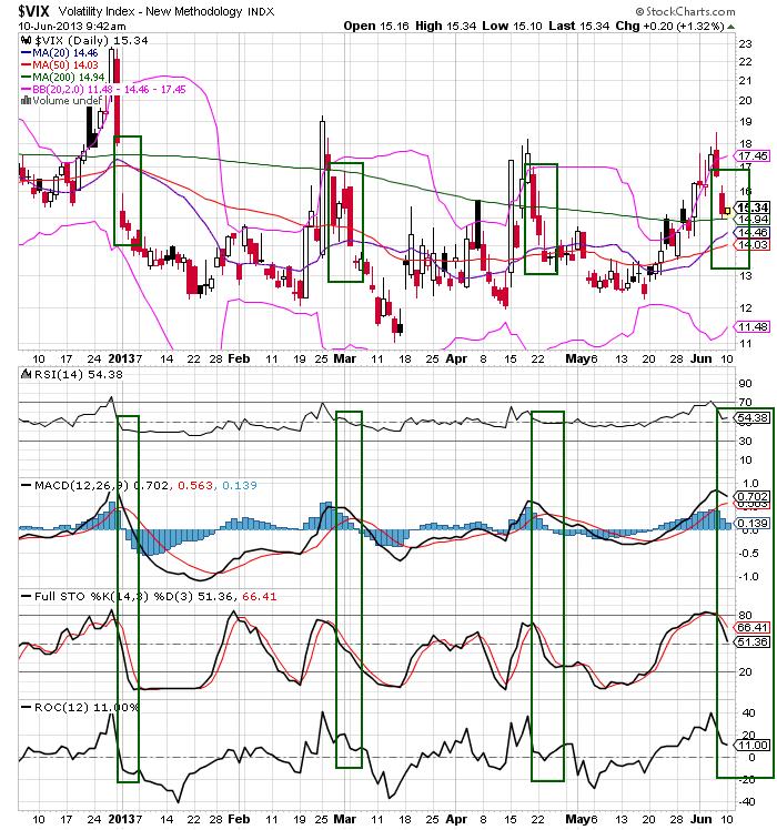 The Keystone Speculator™: VIX Daily Chart