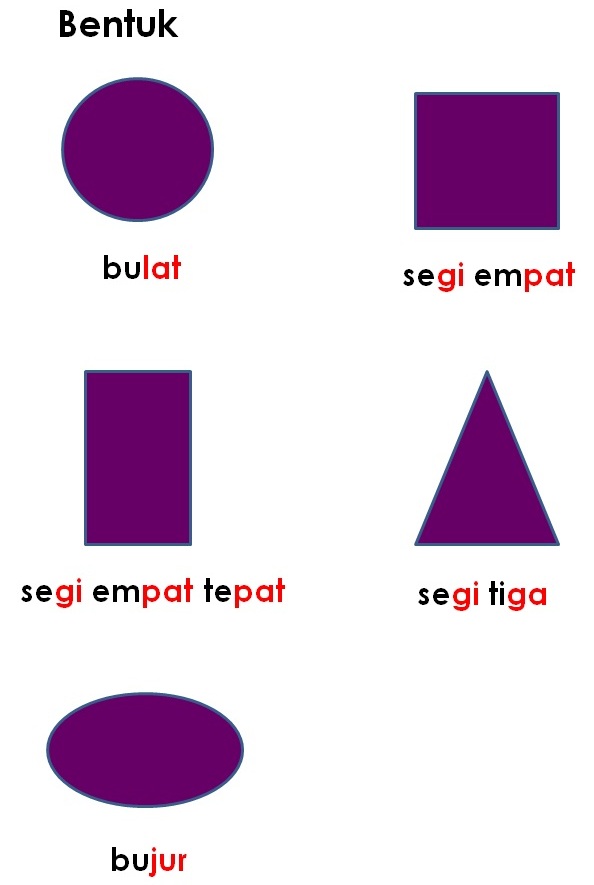 Bahasa Melayu Tahun Satu: MENGENALI JENIS BENTUK