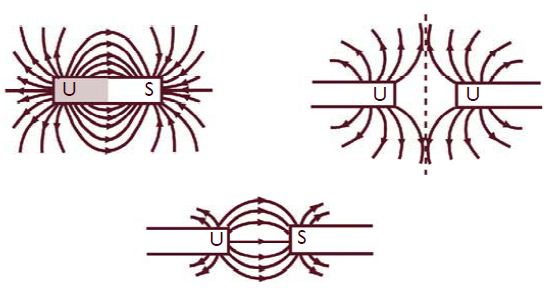 Pengertian Medan Magnet Dan Garis Gaya Magnet | sekolah kita