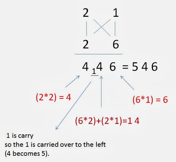 Math Tricks Apptitude Tricks Fast Calculation In A Mind Math Tricks Apptitude Tricks Fast Calculation In A Mind