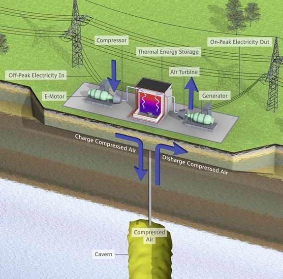 OMICS Publishing Group Energy Storage Methods omics-publishing-group-energy-storage-methods