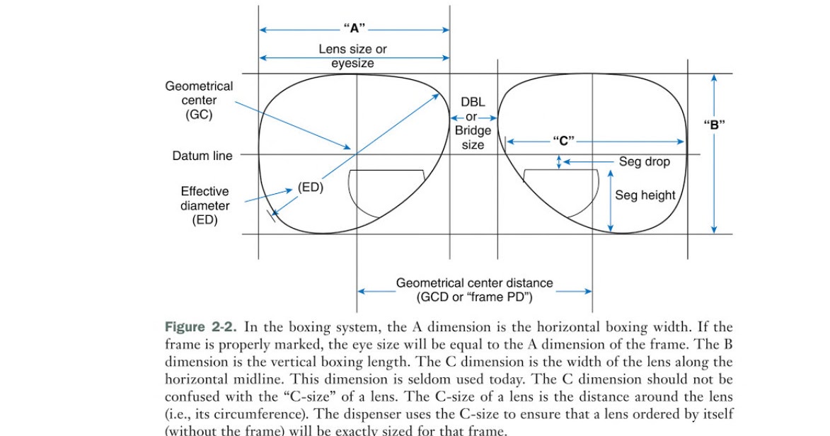 Hari's Random Thoughts by Hariharan Ramamurthy: . Frame Measurements ...