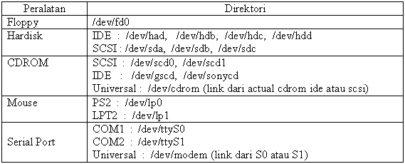 OPERASI FILE DAN STRUKTUR DIREKTORI LINUX ~ Teknik Telekomunikasi