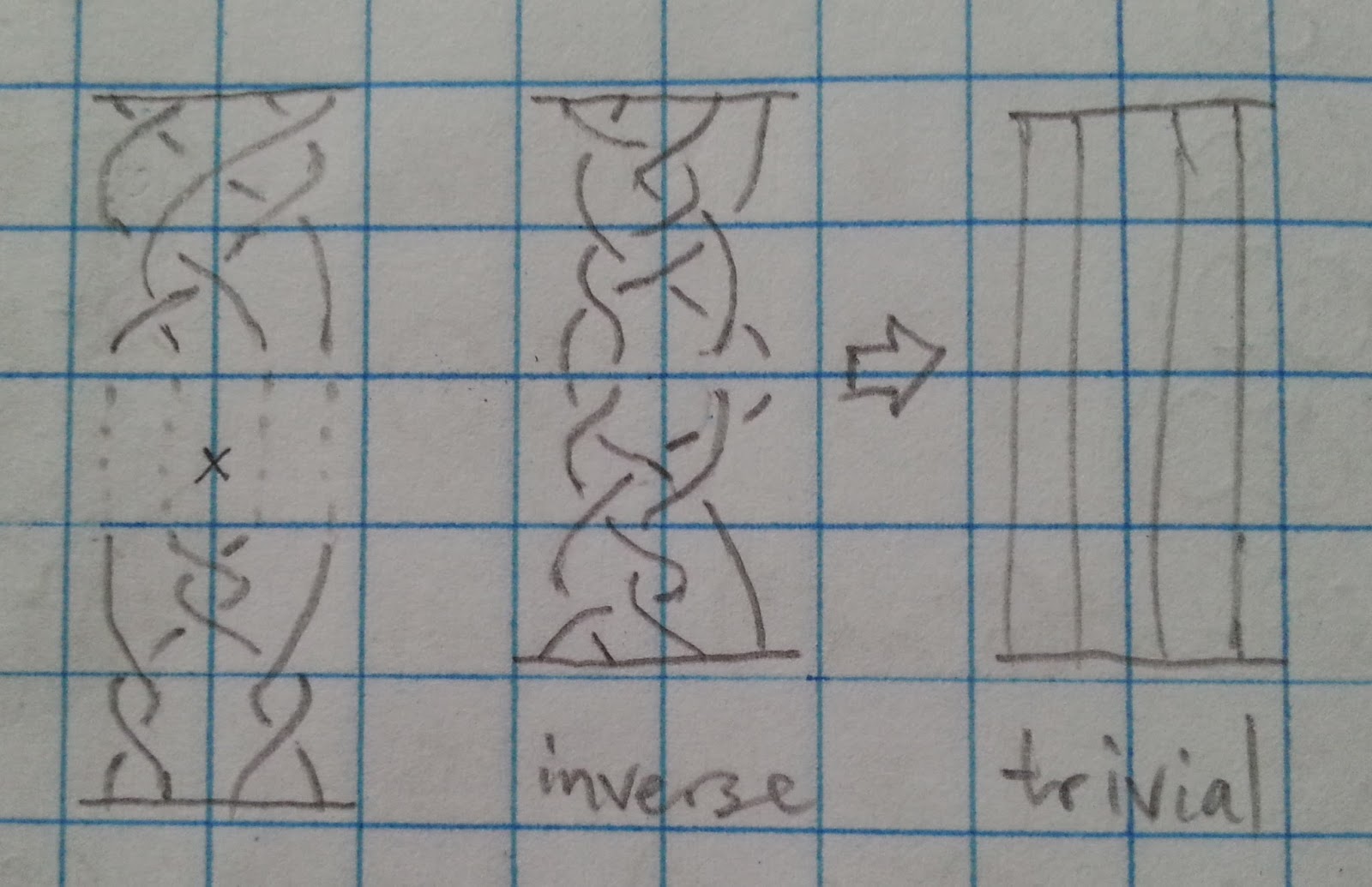 TheBlueGiraffeOught to TellSomeoneMaybe: Braid Theory