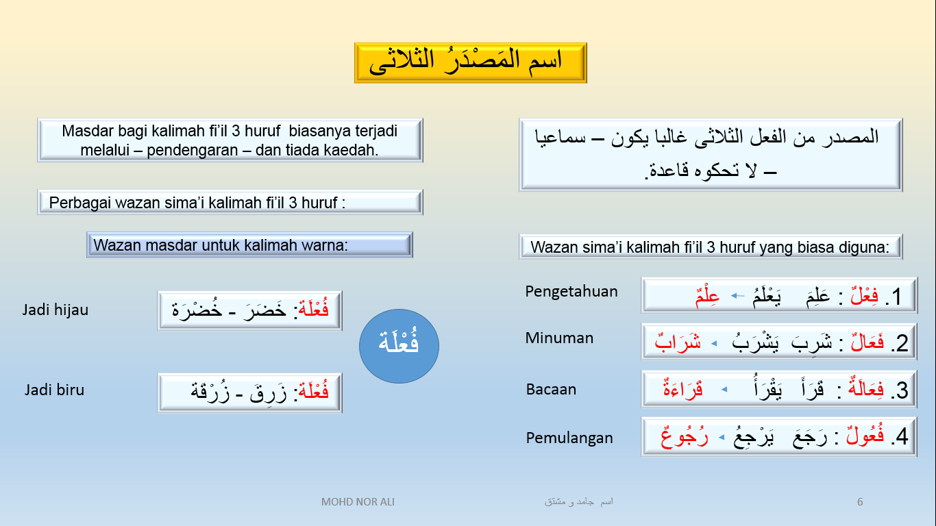 NOTA : SAROF DAN NAHU - TUITION: Isim Jamid, Mustaqo dan masdar