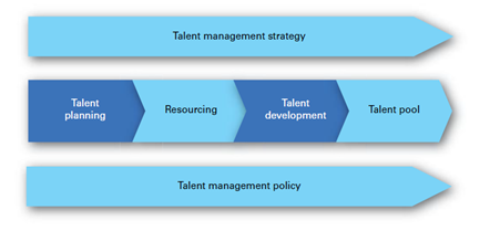 TALENT MANAGEMENT