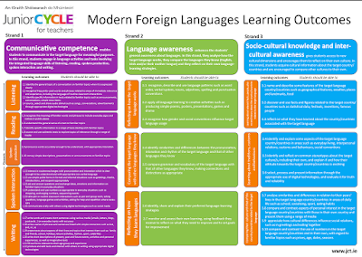 Yellow Spray Paint: Learning Outcomes and Planning for MFL in the New ...