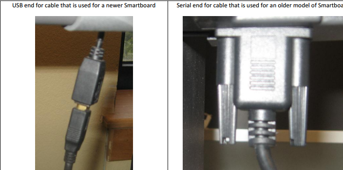 All You Need To Know About Smart Board