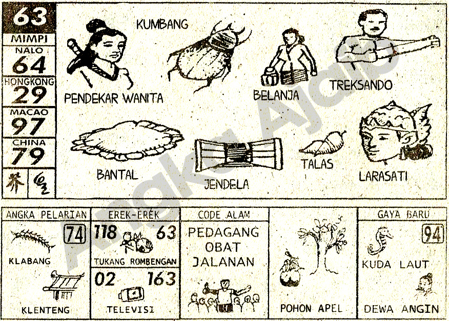 Arti mimpi 2D Bergambar - Bmstogel - Artikel -- catatan bunda untuk anak