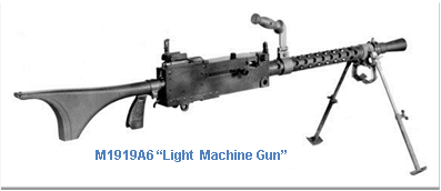 Historical gun series : Browning M1919 - The World's Great Machine Gun ...