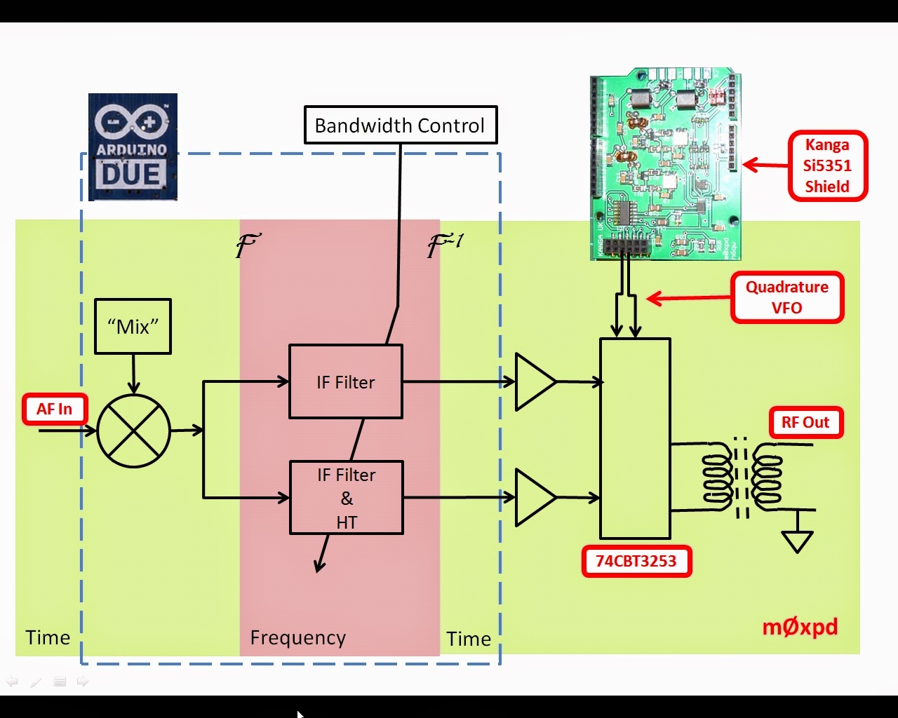 m0xpd's 'Shack Nasties': Arduino SDR Tx I