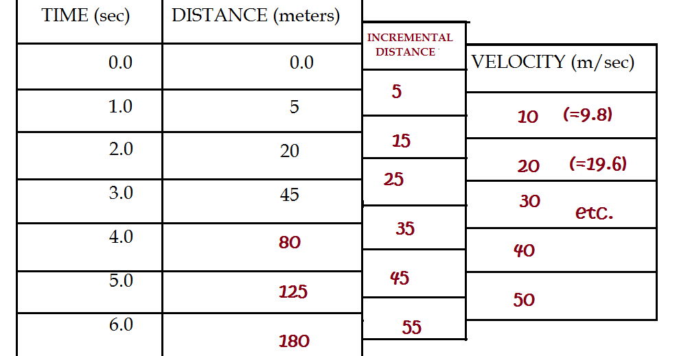 Math With Marty: Graphing Trajectories