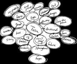 Graham Forward A2 Media Studies Blog: Rico Cluster: