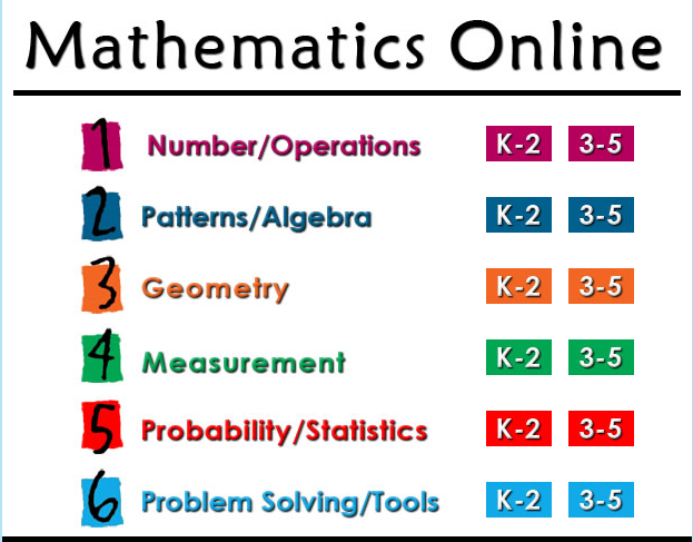 Teach, Reach and Inspire: MAP (Measures of Academic Progress) - Math ...