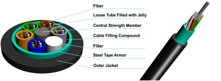 Malaysia Fiber Optic Expertise: May 2017