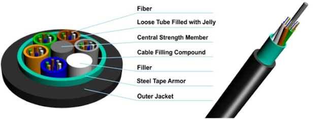 Malaysia Fiber Optic Expertise: SALES PROMOTION FOR FIBER OPTIC CABLE ...