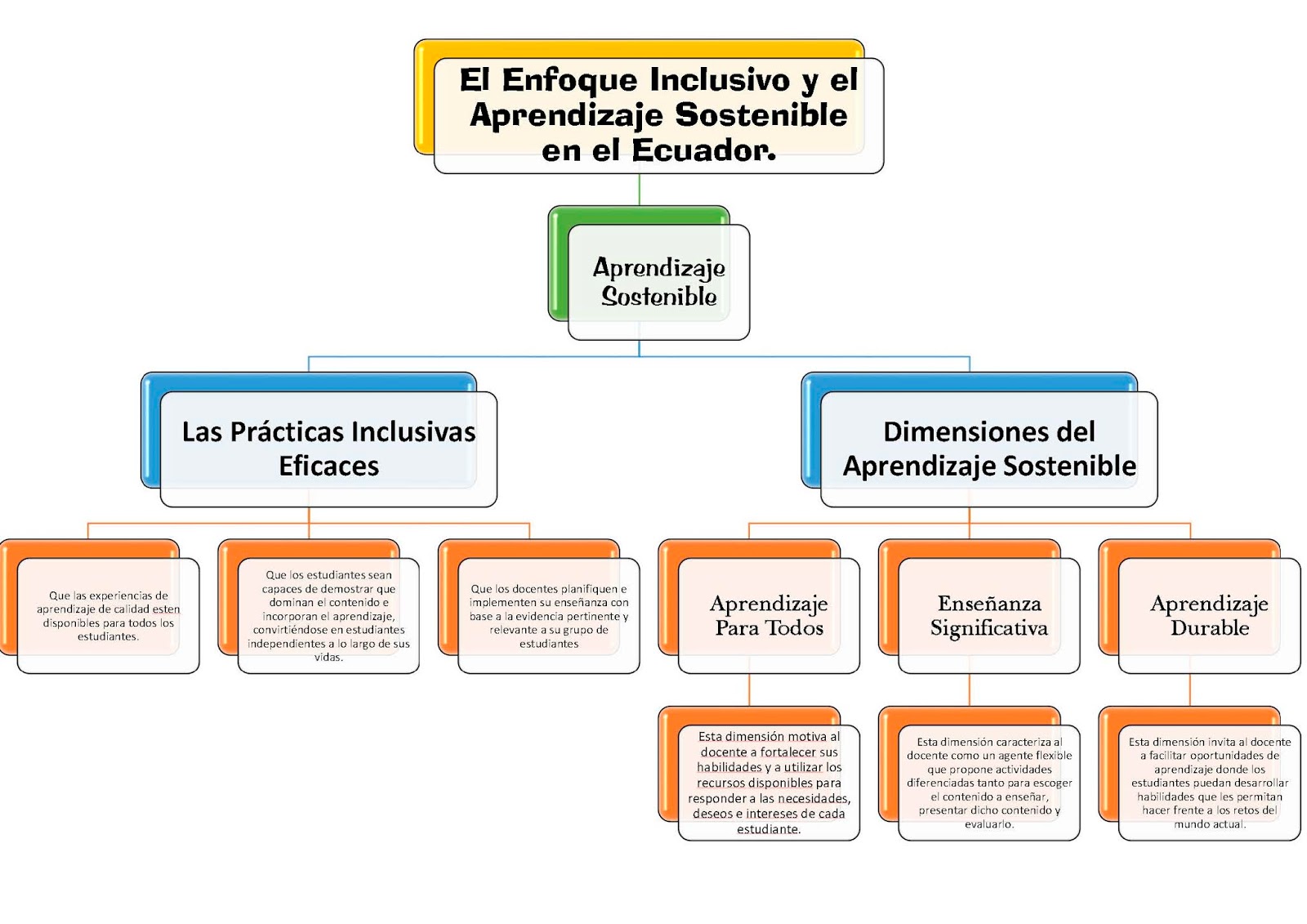 Curso Inclusión Educativa y Aprendizaje Sostenible: El Enfoque ...